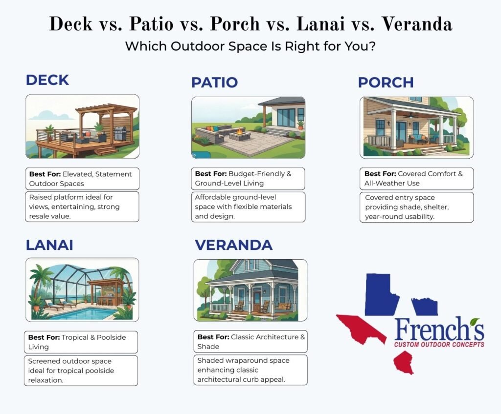 Deck vs Porch vs Patio vs Lanai vs Veranda vs Balcony: Difference